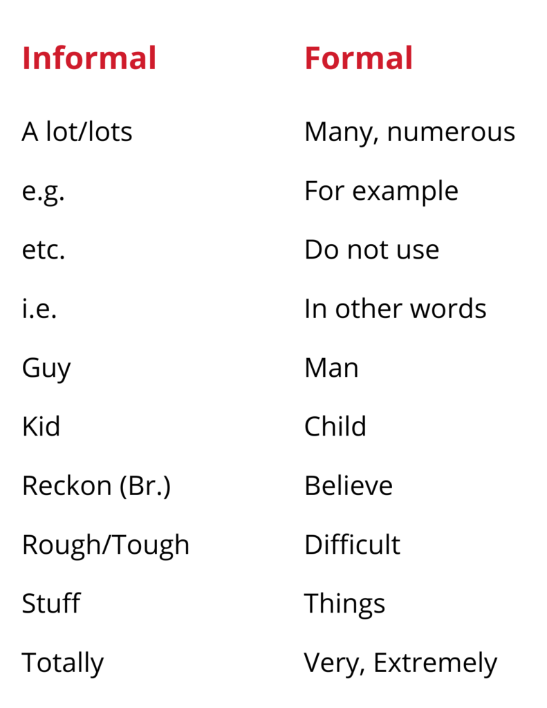 Words Not To Use In Formal Writing Words To Avoid In Academic Words Not To Use In Formal Writing Words To Avoid In Academic